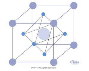 Perovskite Solar Cells: What They Are and Why They Matter
