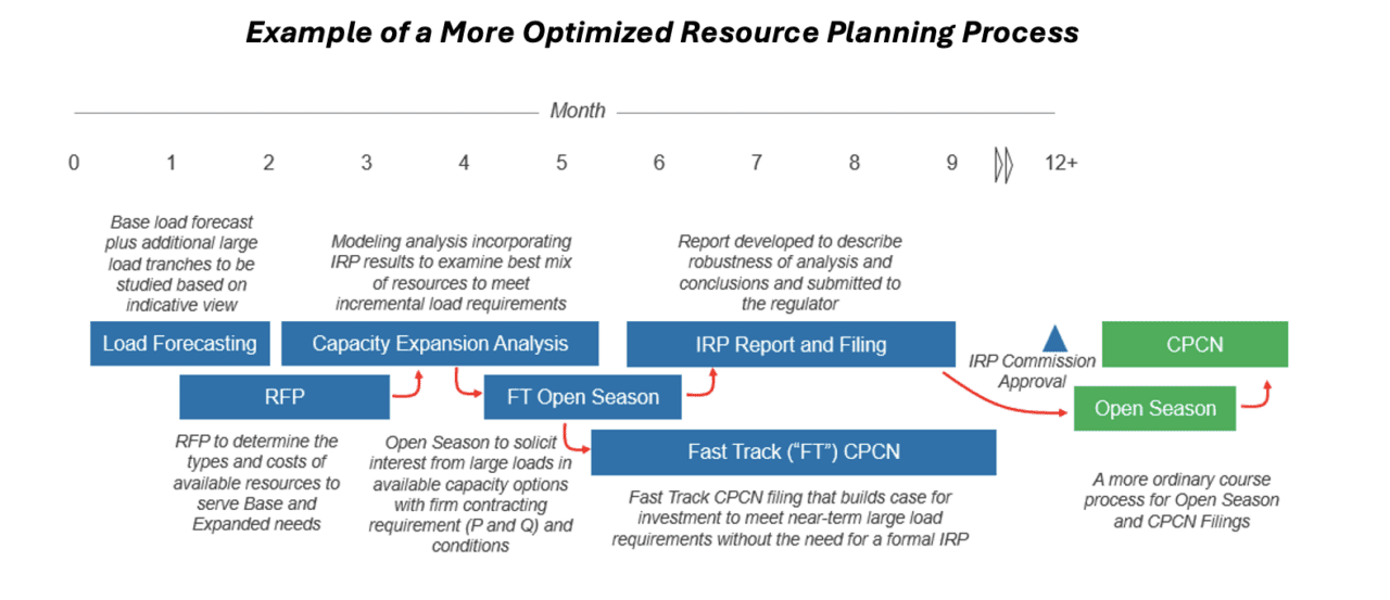 Beyond Co-Location: The Emerging Opportunity for Vertically Integrated ...