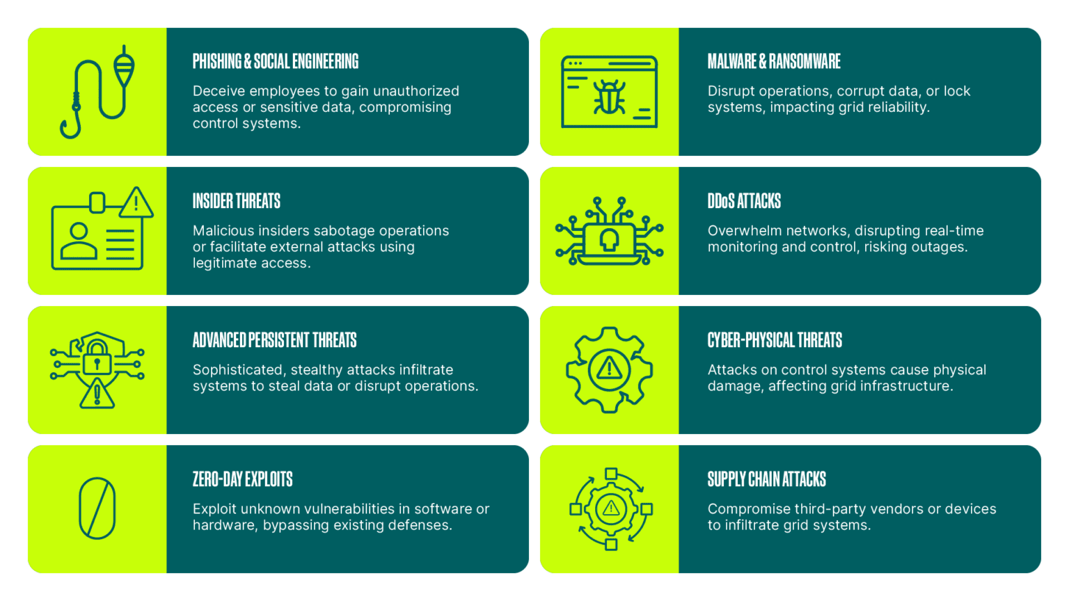 Securing the Power Grid: Cybersecurity Strategies for Smart Energy Systems