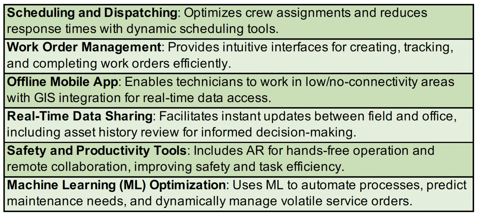 Transforming Mission-Critical Utility Operations with Field Service Management Technology