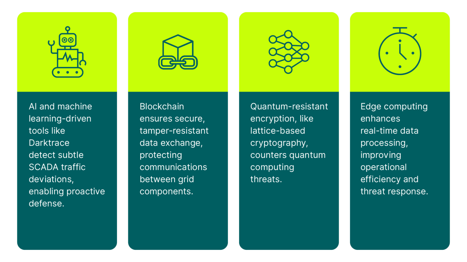 Securing the Power Grid: Cybersecurity Strategies for Smart Energy Systems
