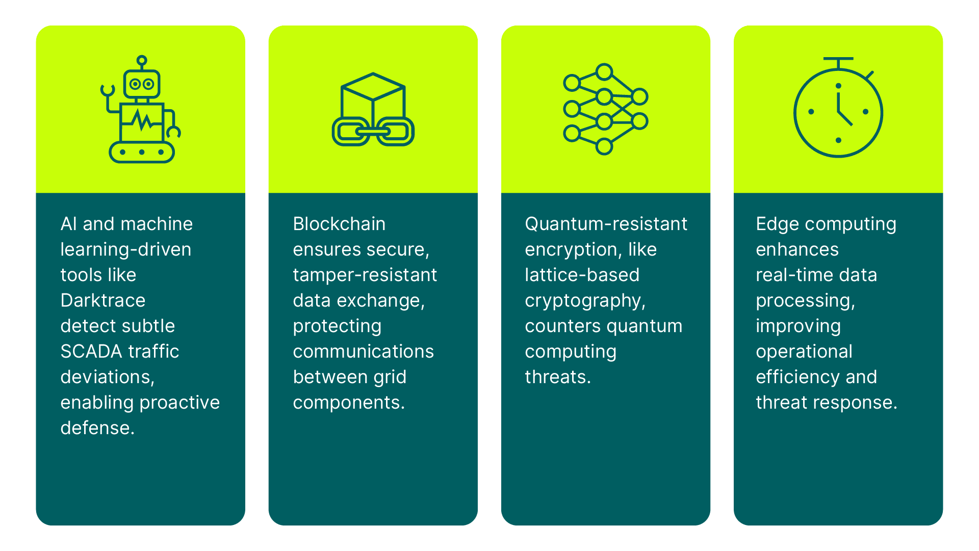 Securing the Power Grid: Cybersecurity Strategies for Smart Energy Systems