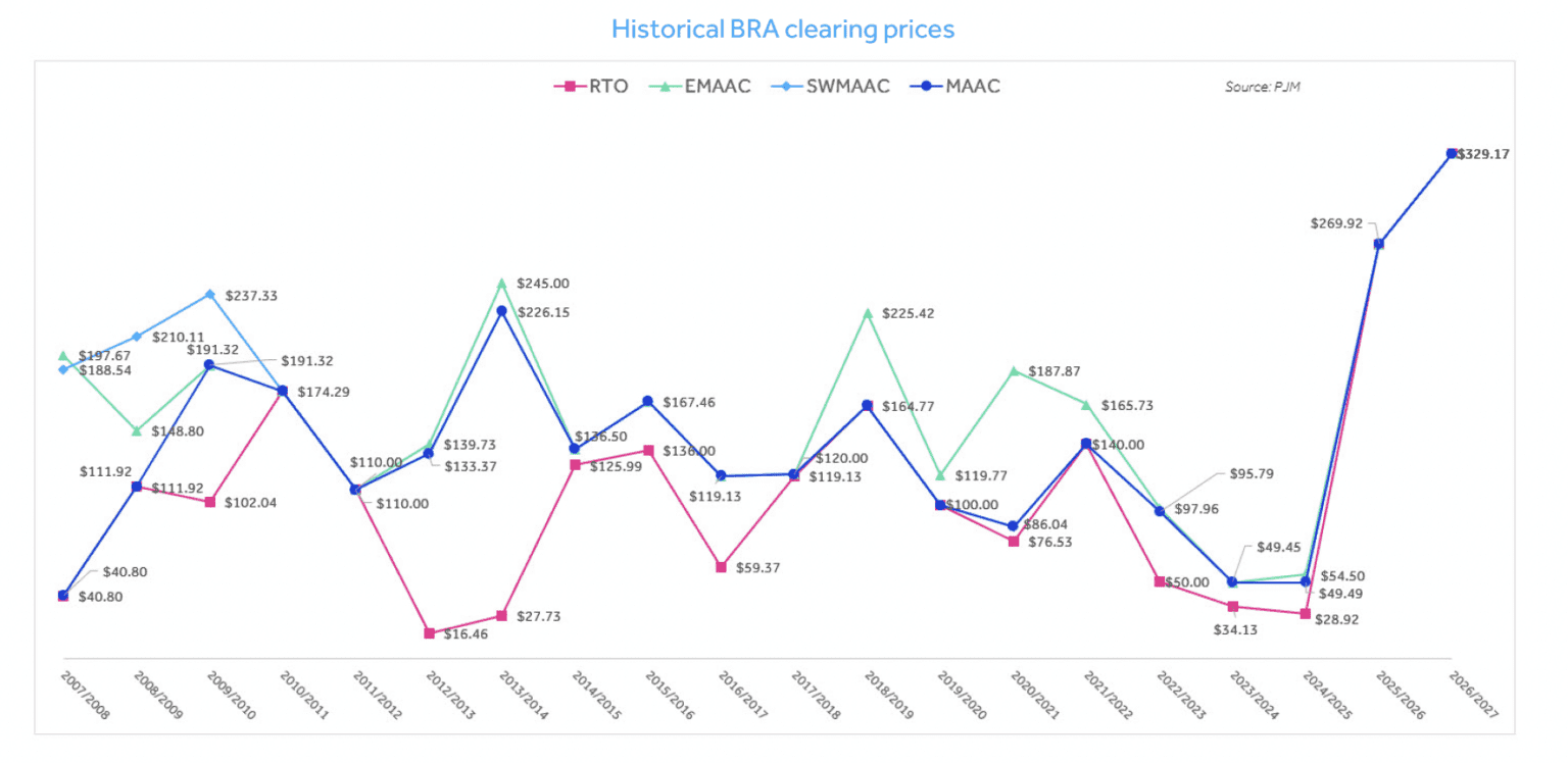 auction results Archives