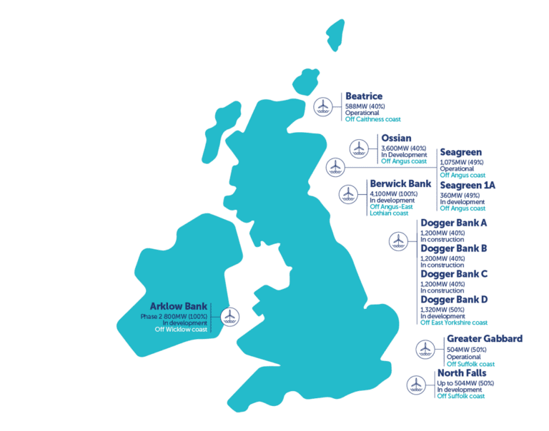 SSE Moving Forward With Major Scottish Offshore Wind Farm