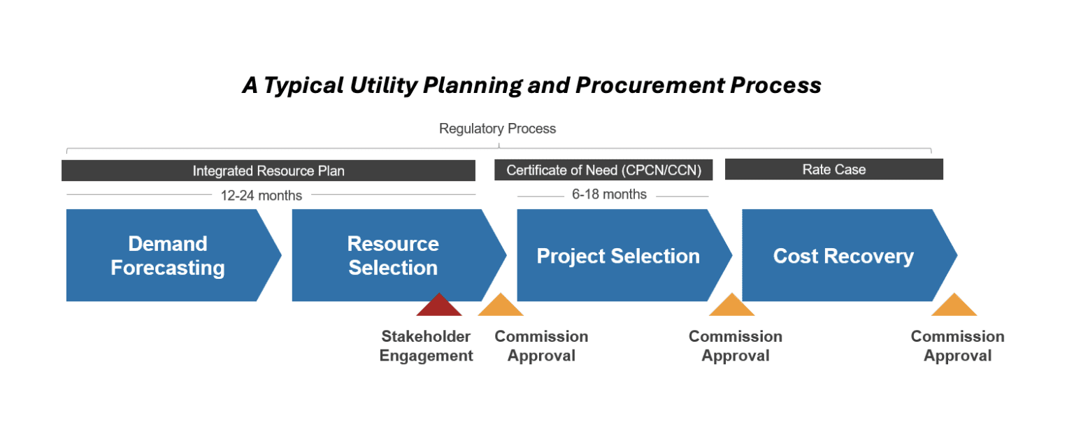 Beyond Co-Location: The Emerging Opportunity for Vertically Integrated ...