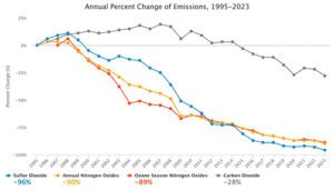 Delays, Rollbacks, and Diverging Paths: The Global State of Power Plant ...