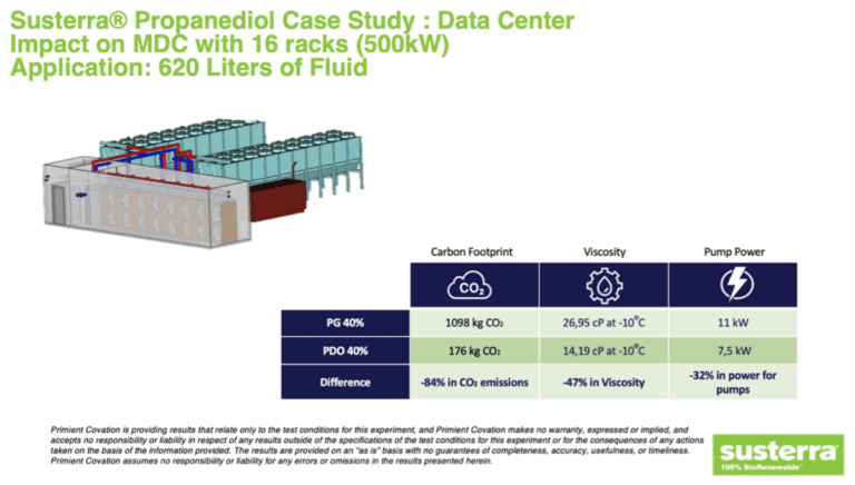 How Smarter Cooling Choices Can Cut AI’s Energy Use