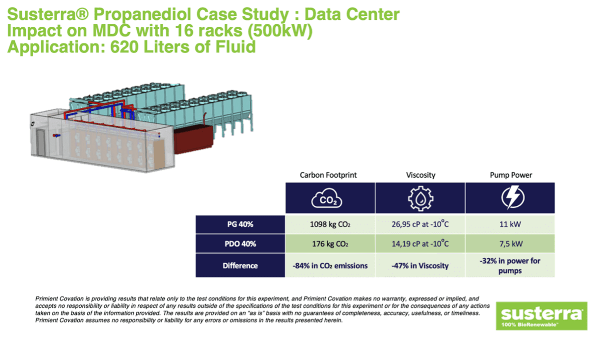 How Smarter Cooling Choices Can Cut AI’s Energy Use