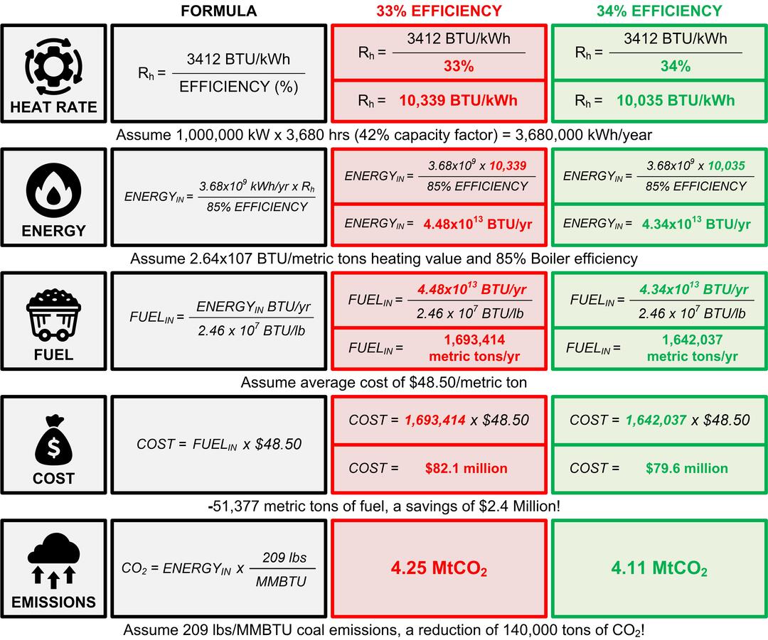 Advancements in Steam Turbine Efficiency for Modern Power Generation ...