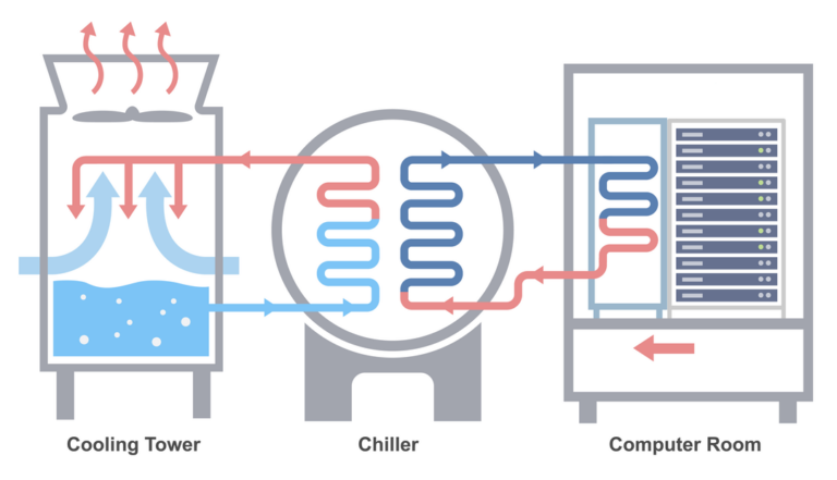 Managing AI’s Heat: Advanced Liquid Cooling Systems and the ...