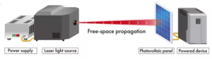 Laser Wireless Power Transmission Breakthrough Could Transform Remote ...