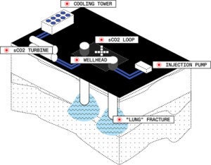 Geothermal Breakthrough in South Texas Signals New Era for ERCOT