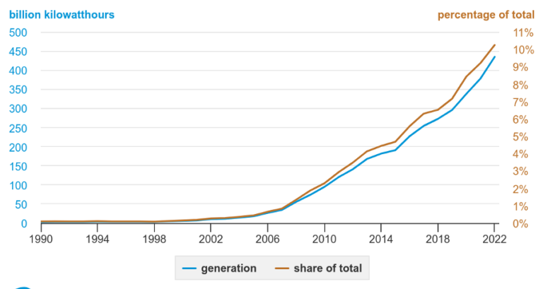 Federal Court Strikes Down Trump’s Wind Energy Moratorium