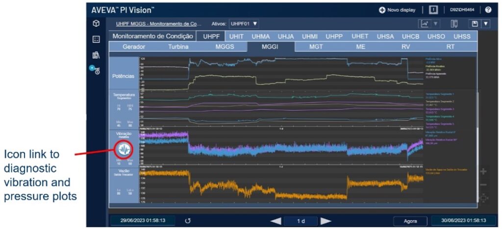 The Next Wave in Hydropower Condition Monitoring