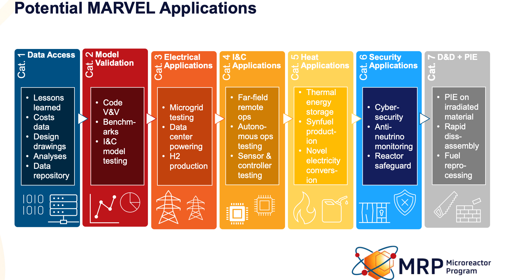 INL Taps AWS, GE Vernova, Oil Majors for First MARVEL Microreactor ...