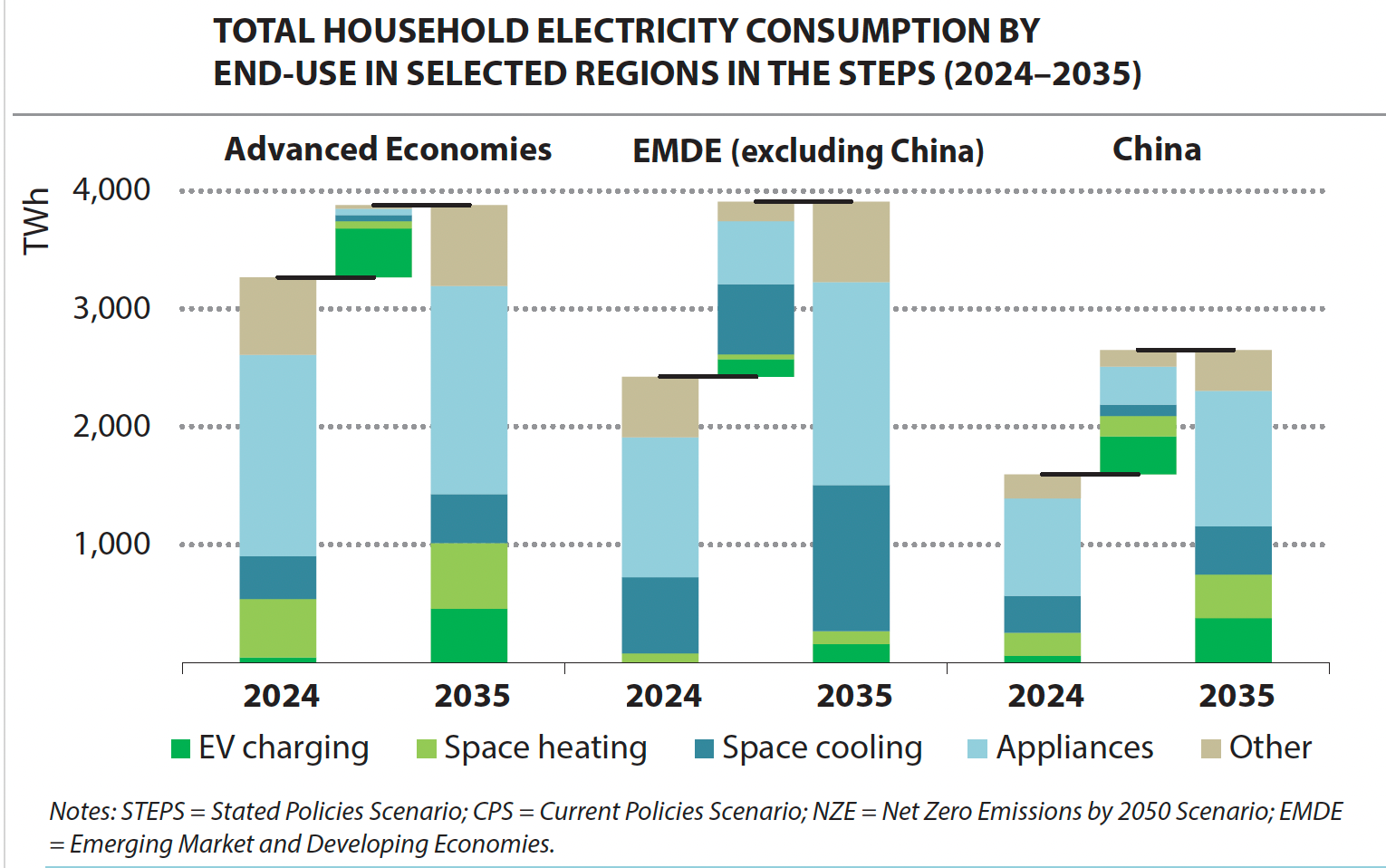 Household Electricity Demand Is Rising—What It Means for Power Bills