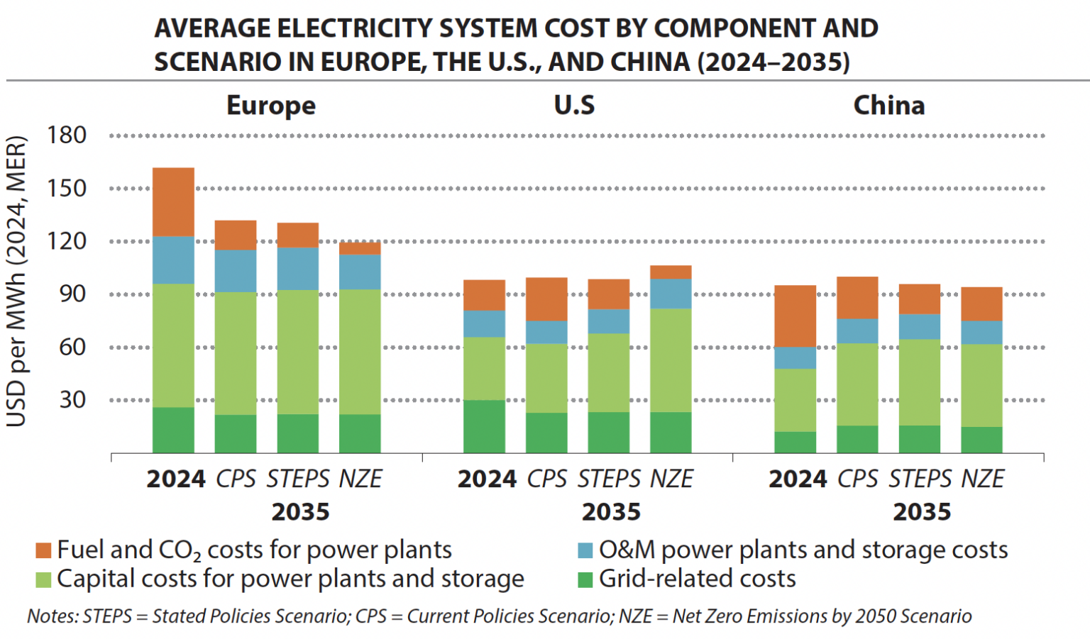 Household Electricity Demand Is Rising—What It Means for Power Bills