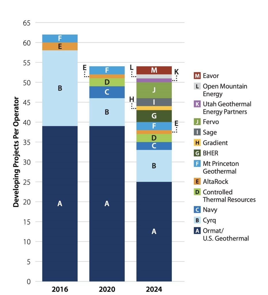 Geothermal Groundbreakers: The Projects Redefining Renewable Power ...